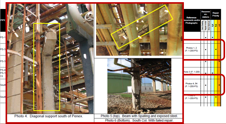 pcms report | STRUCTURAL Middle East